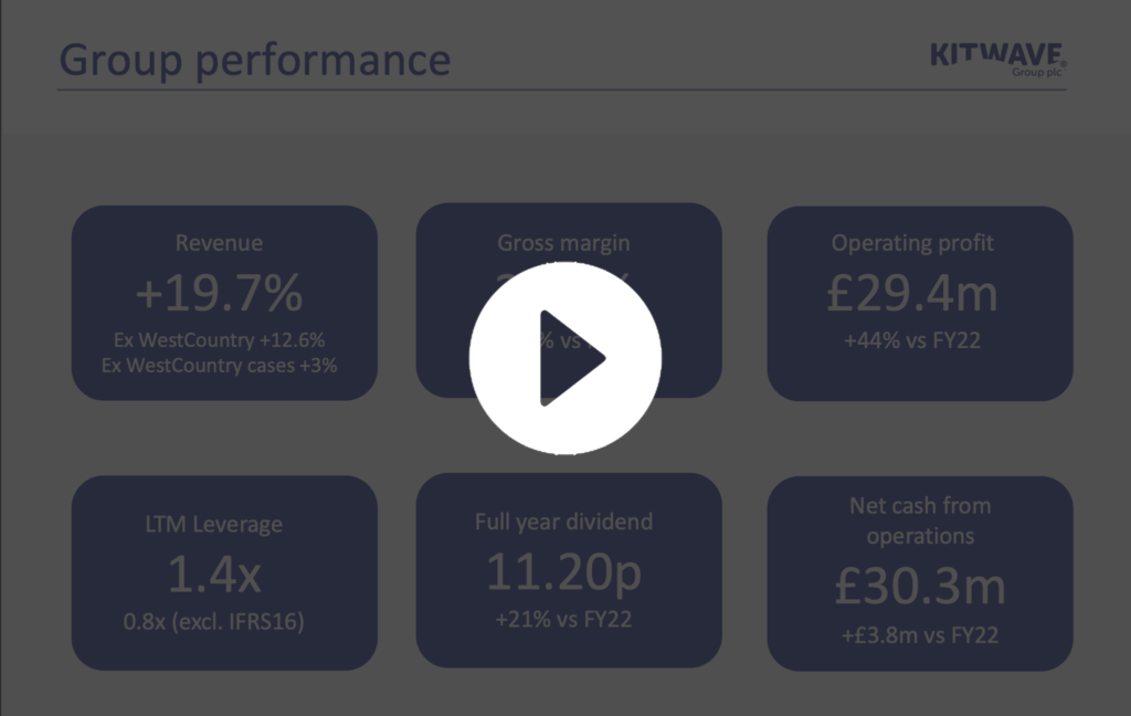 News - Kitwave Group plc